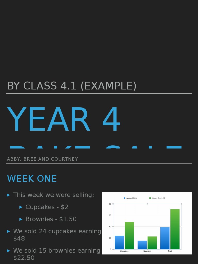Example Bake Sale Powerpoint | PDF