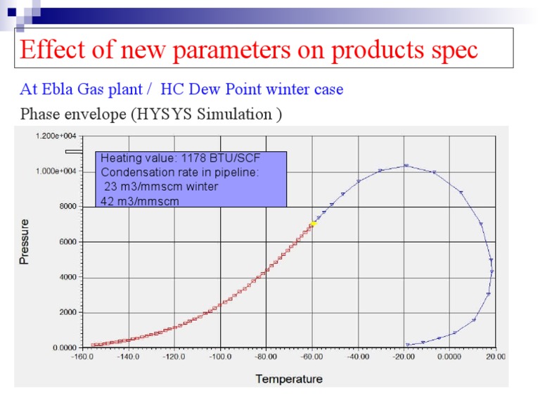 Effect of New Parameters On Products Spec: at Ebla Gas Plant / HC Dew Point Winter Case | PDF ...