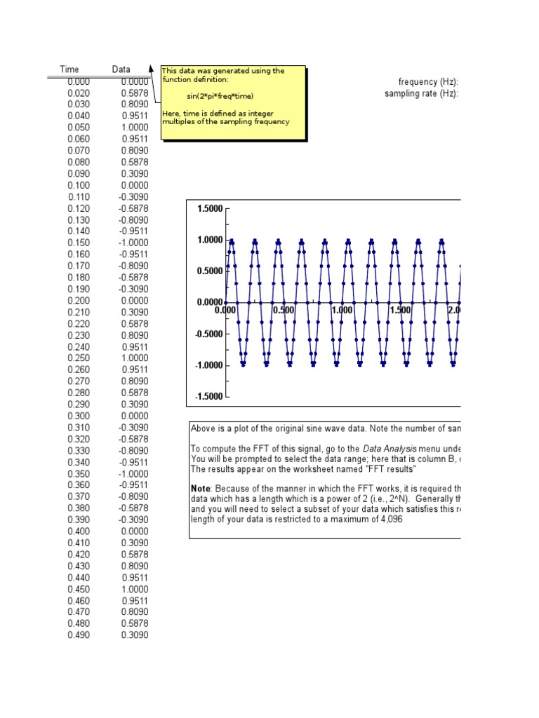 This Data Was Generated Using The Function Definition: Sin (2 Pi Freq Time) Here, Time Is ...