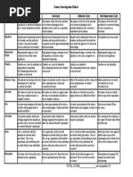 Rubrics For Laboratory Activity | PDF | Rubric (Academic) | Laboratories