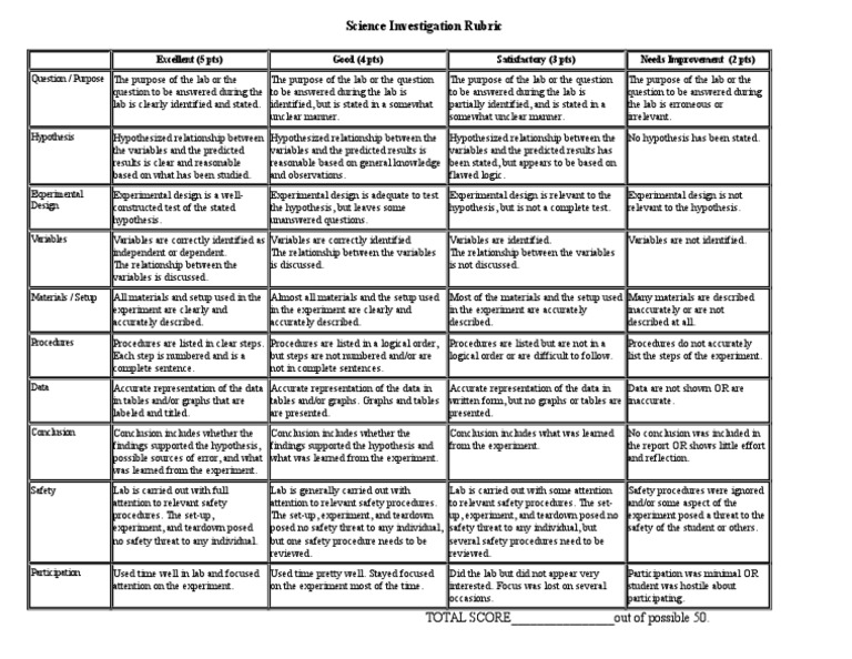 Science Investigation Rubric | PDF | Hypothesis | Design Of Experiments