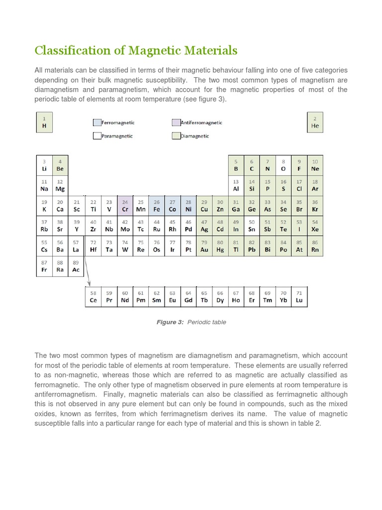 Classification of Magnetic Materials: Figure 3: Periodic table