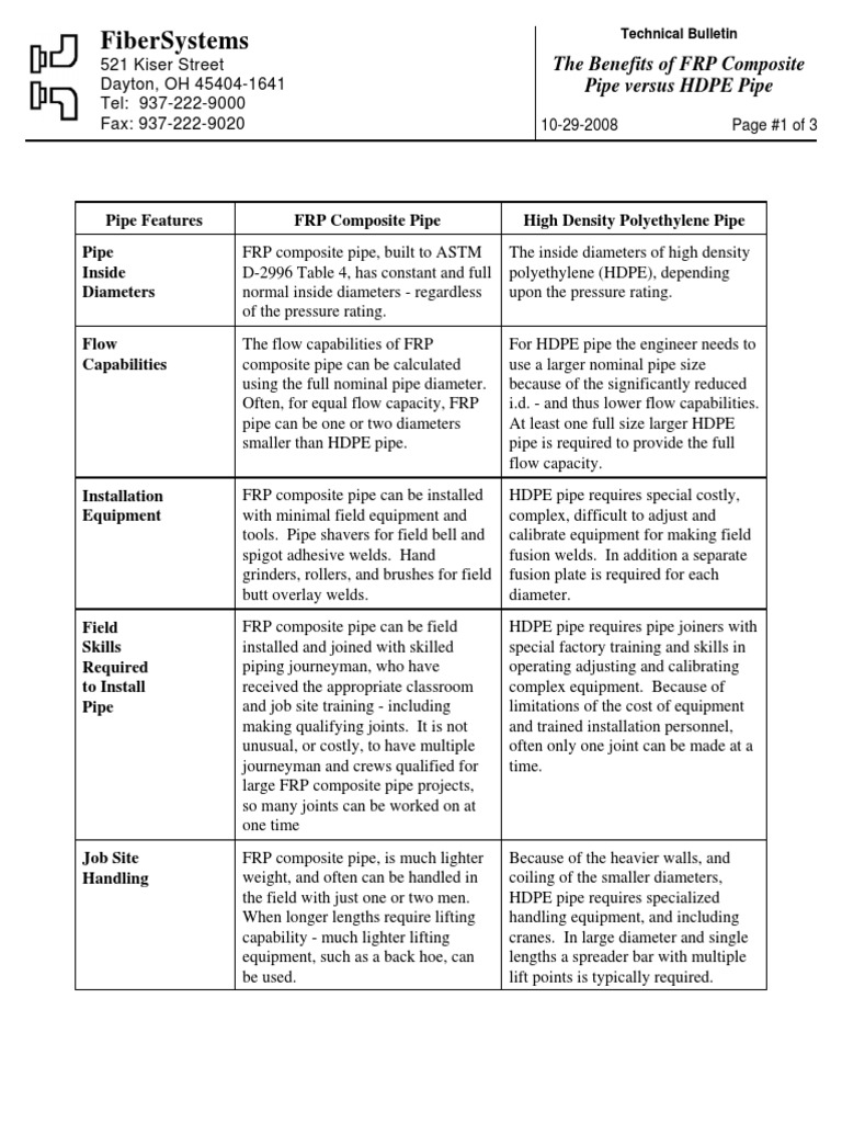 FRP Hdpe Comparison | PDF | Fibre Reinforced Plastic | Pipe (Fluid ...