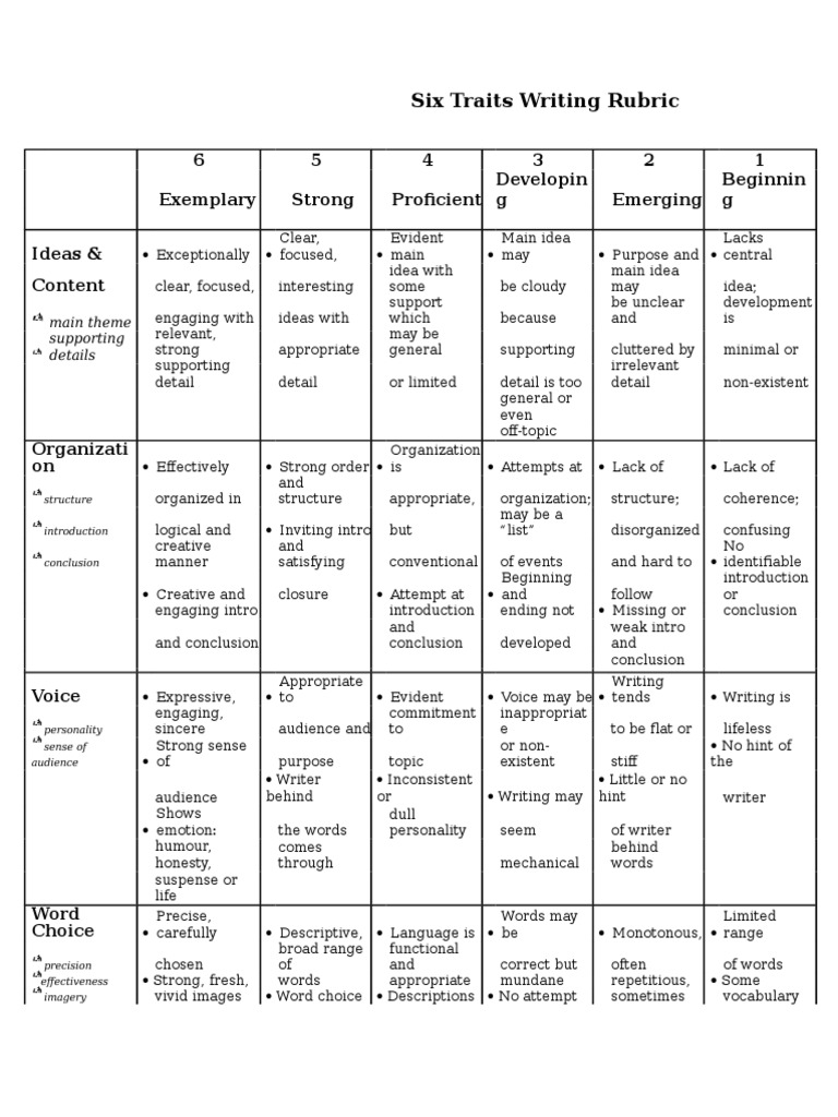 Writing A Fable Six Traits Writing Rubric | PDF | Epistemology | Human ...