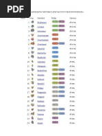 National Pokedex Gen 9 | PDF | Pokémon | Characters Created