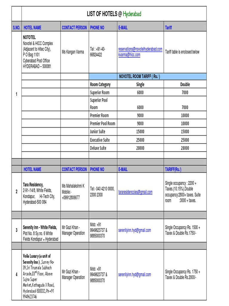 Hyderabad Hotels Contact List | PDF
