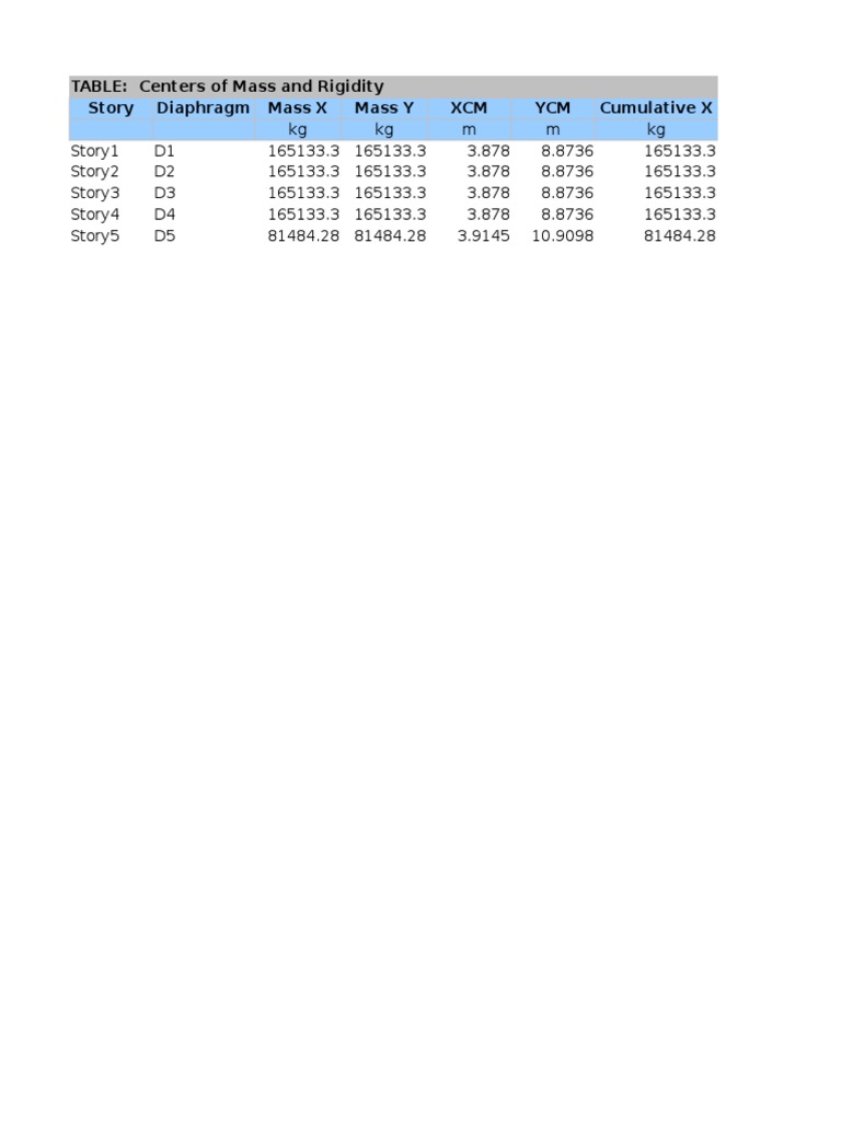 TABLE: Centers of Mass and Rigidity Story Diaphragm Mass X Mass Y XCM YCM Cumulative X | PDF