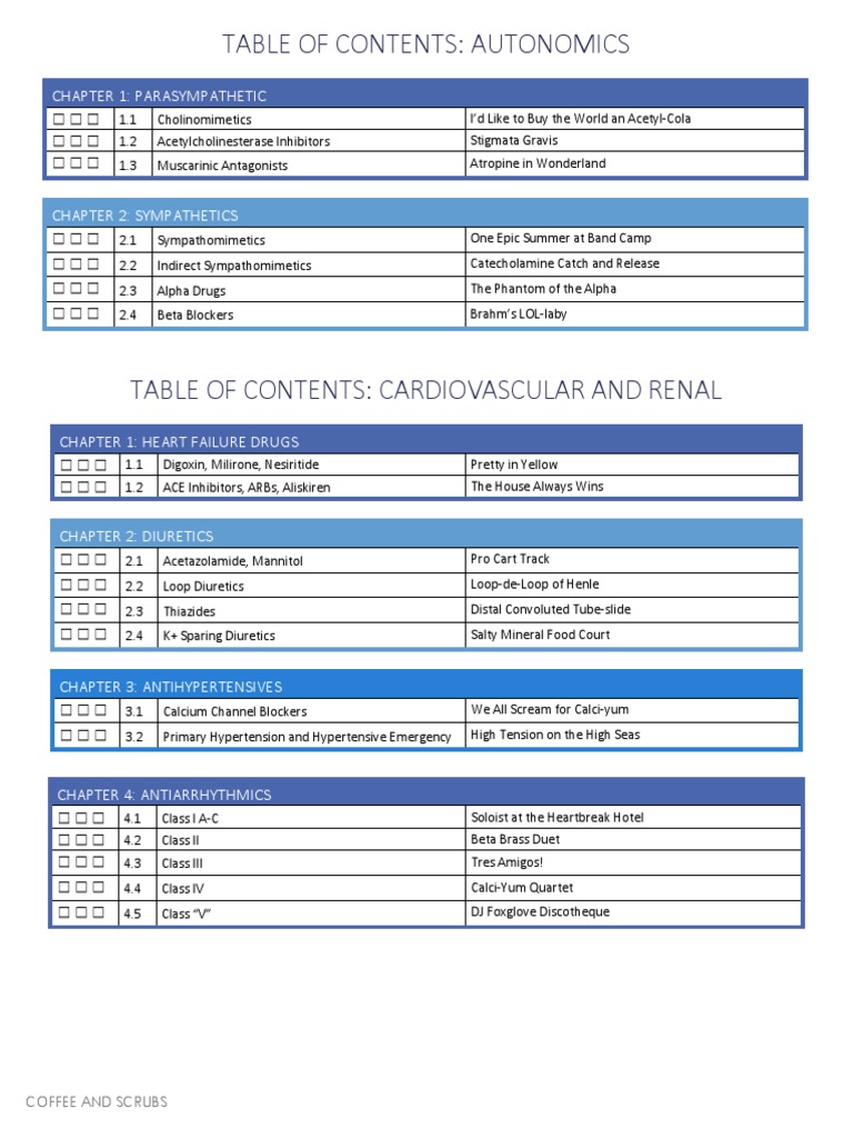 Sketchy Micro Table of Contents_Pharmacology