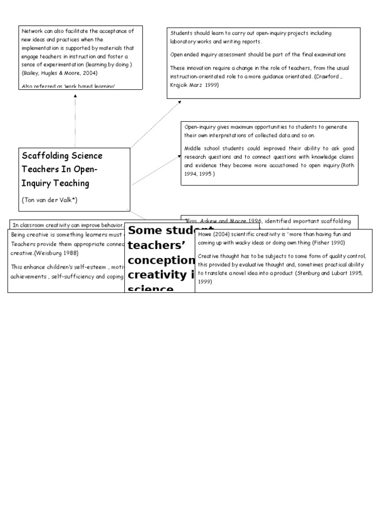 Some Student Teachers' Conceptions of Creativity in School Science ...