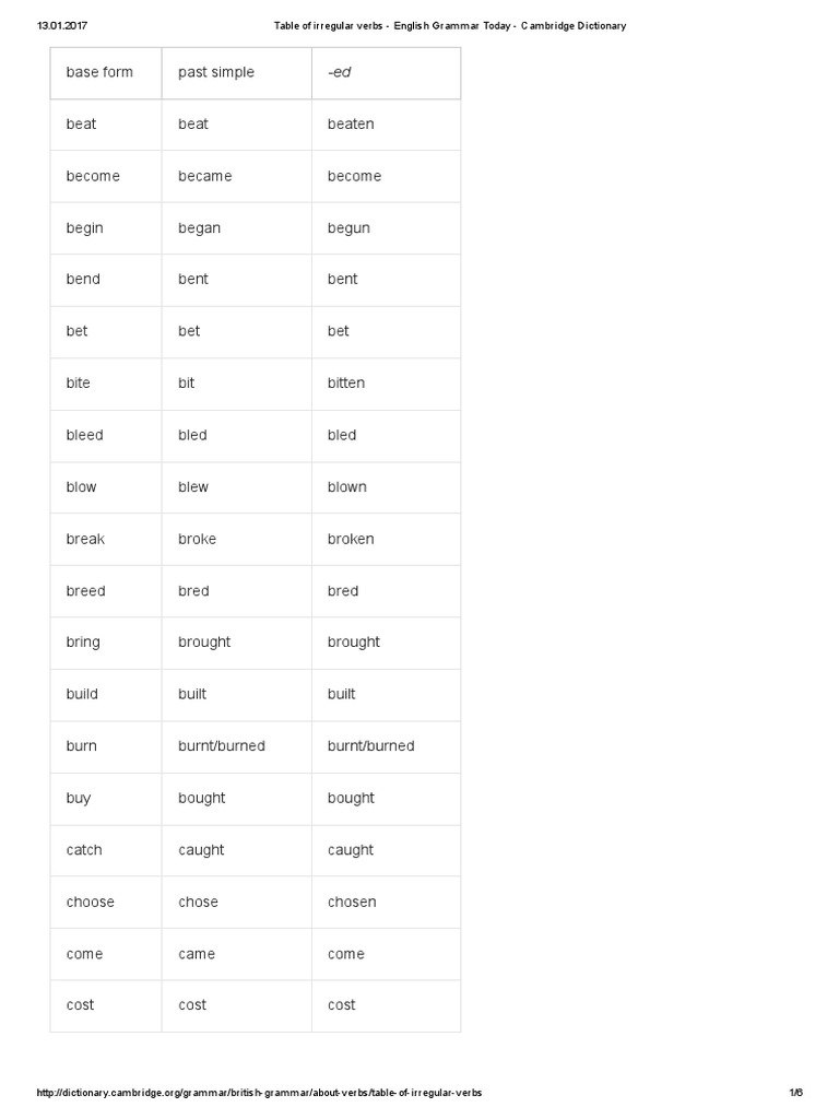 Table of Irregular Verbs - English Grammar Today - Cambridge Dictionary ...