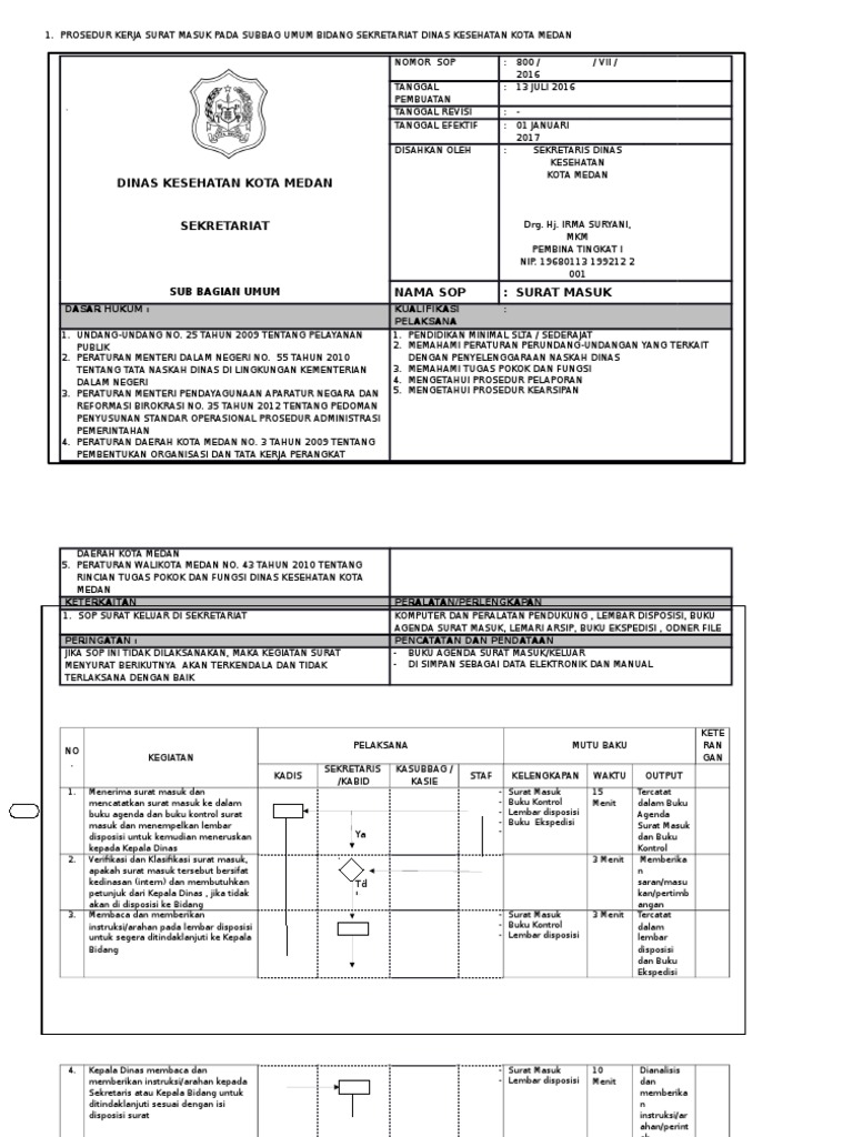 Sop Surat Masuk | PDF