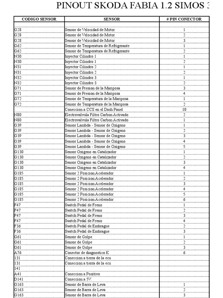 Pin Out Skoda Fabia Simos 3pe | PDF | Acelerador | Máquinas rotativas