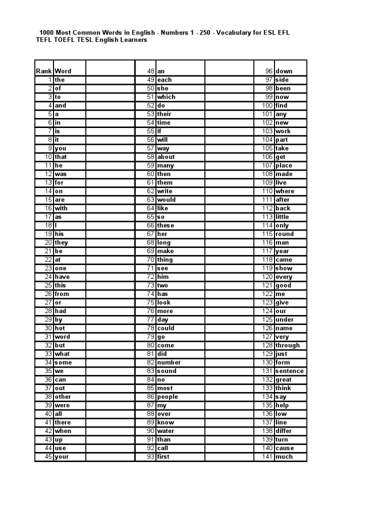 1000 Most Common Words in English - Numbers Vocabulary For ESL EFL TEFL ...