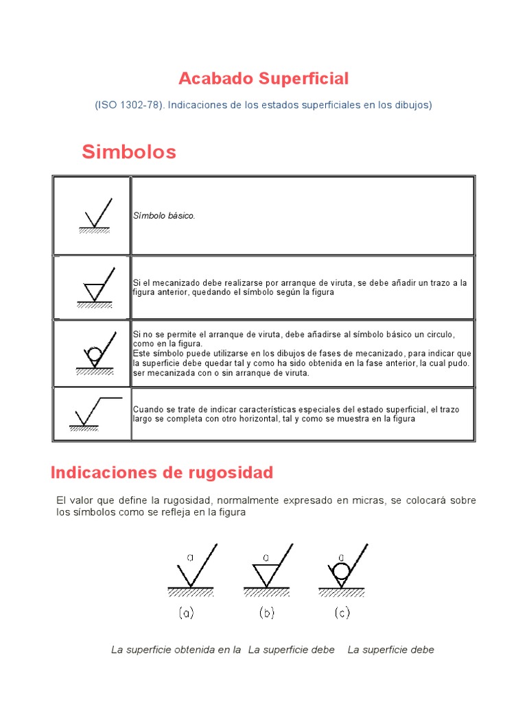 Símbolos y convenciones para indicar estados superficiales en ...