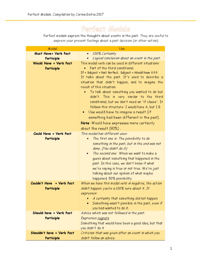 Perfect Modals Explained | PDF | Perfect (Grammar) | Modal Logic