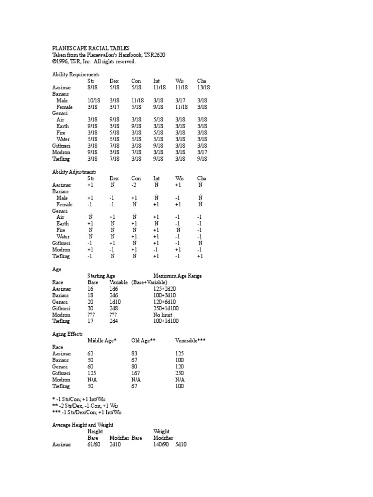 Planescape Racial Tables | PDF | Dungeons & Dragons | Fantasy Role ...
