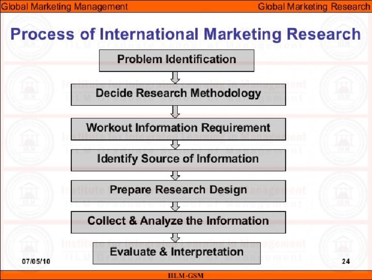 Process of International Marketing Research | PDF