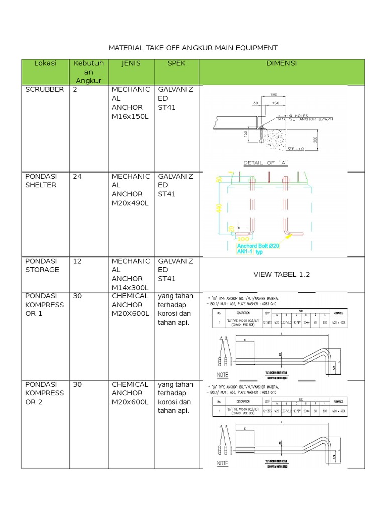 Material Take Off Angkur Main Equipment | PDF