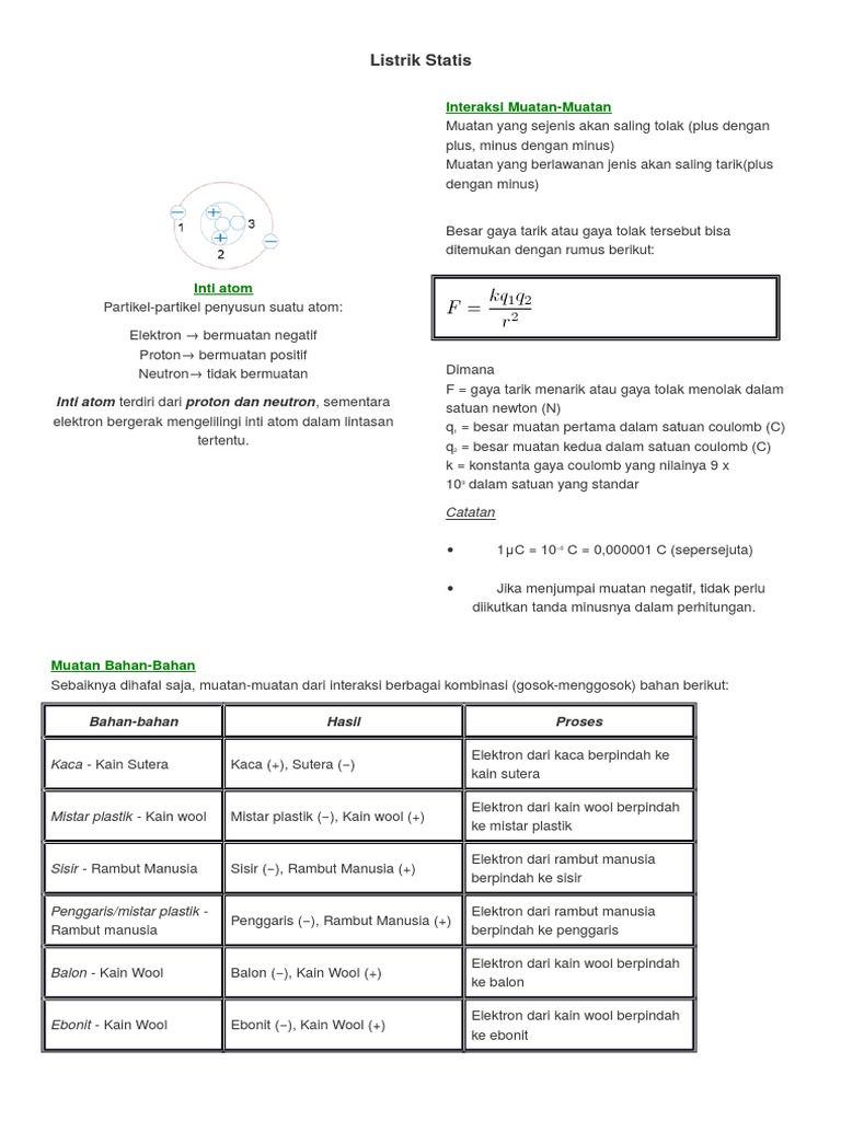 Listrik Statis Kelas IX | PDF
