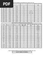 Rosca Metrica ISO DIN 13 PDF | PDF | Ingeniería mecánica | Metalurgia