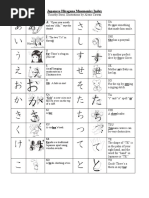 Katakana Mnemonics Chart | PDF