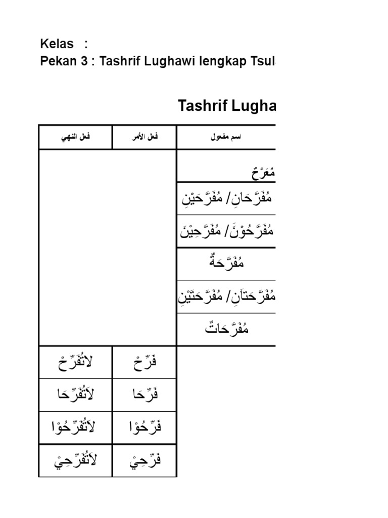 Tabel Tashrif Lengkap Pekan 4 | PDF