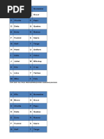 Navy Call List | PDF