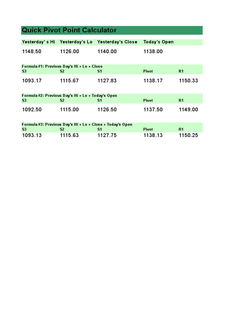 Quick Pivot Point Calculator: Yesterday' S Hi Yesterday's Lo Yesterday ...