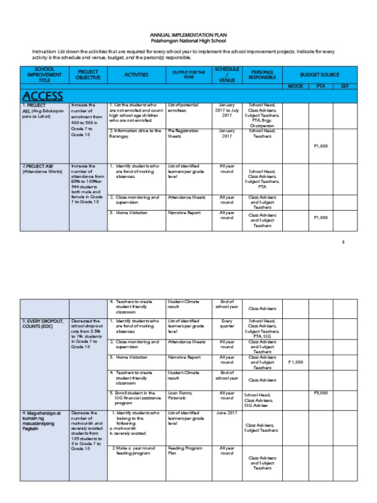 Annual Implementation Plan | PDF | Students | Teachers