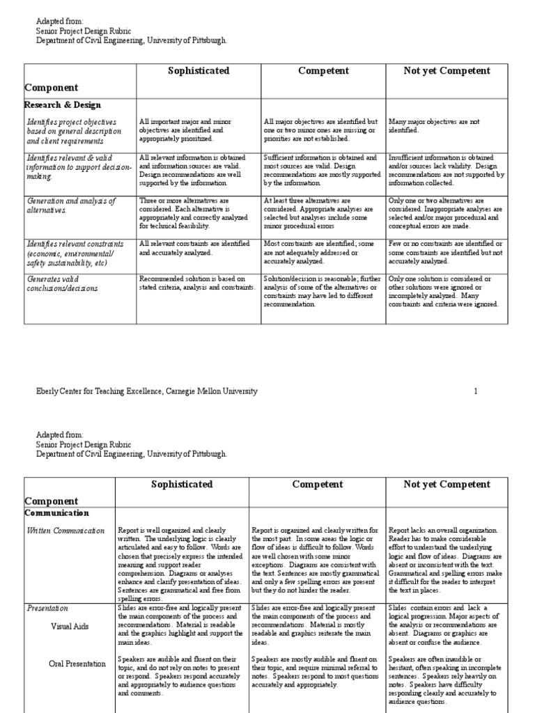 Civil Engineering Project Design Rubric | PDF | Body Language | Cognition