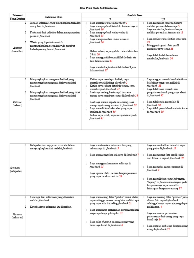 Blue Print Skala Self Disclosure | PDF