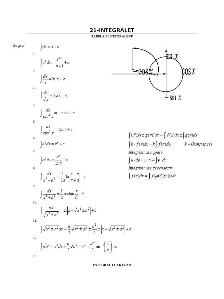 21 Integral | PDF | Teaching Methods & Materials
