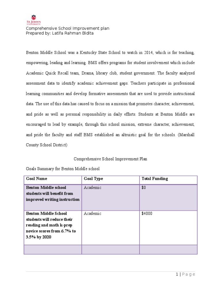 Comprehensive School Improvement Plan | PDF | Educational Assessment ...