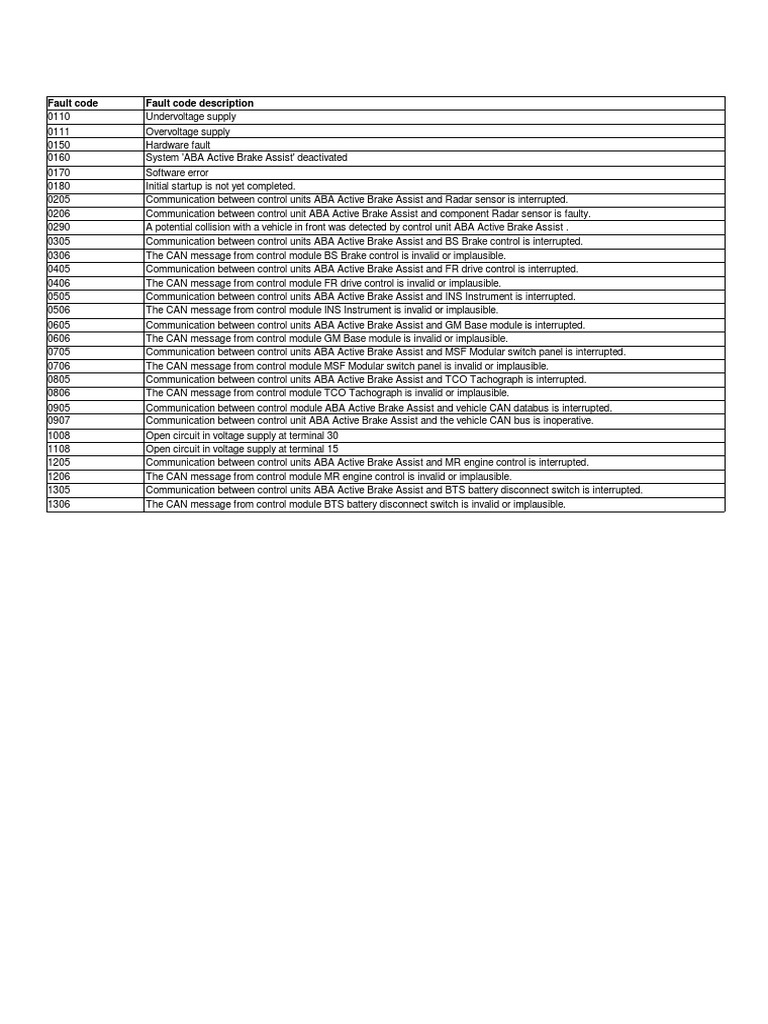 Fault Code List For Activ Break Assyst (ABA) | PDF | Switch | Electric ...