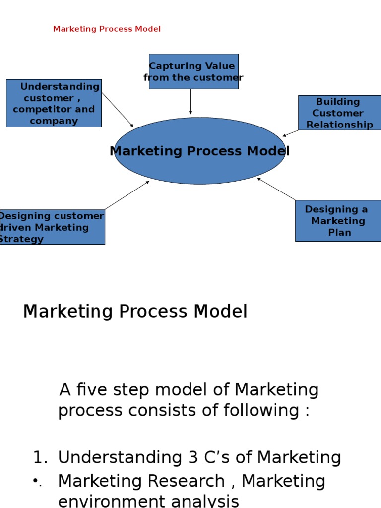 Marketing Process Model & STP | Market Segmentation | Marketing | Free ...