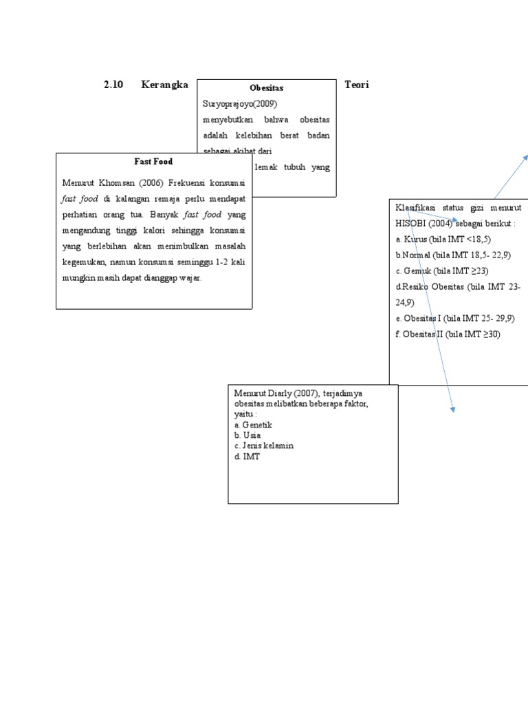 Kerangka Konsep Dan Definisi Operasional | PDF