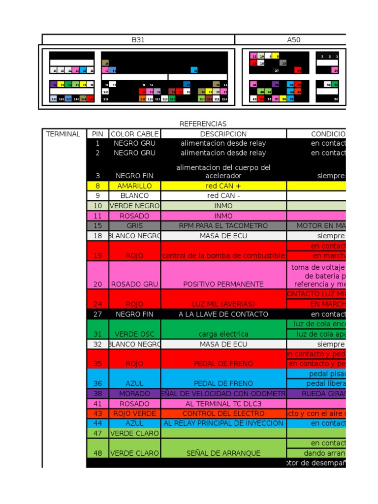 Pinout ECU Toyota Denso 89661 | PDF