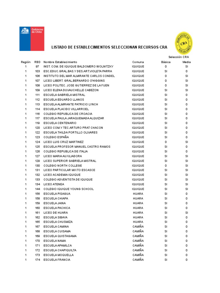 201207101738560.EE conCRA | PDF | Chile | América del Sur