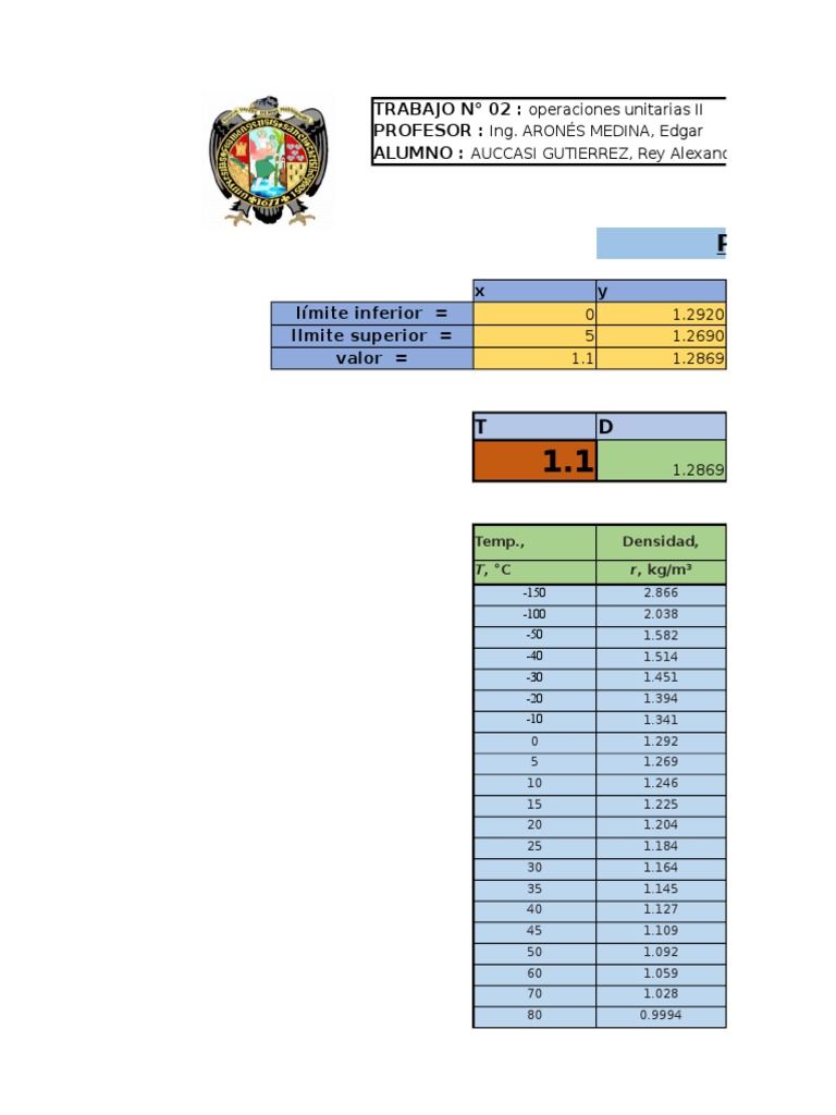 Trabajo Propiedades Del Aire A 1 Atm | PDF | Cantidades fisicas | Cantidad