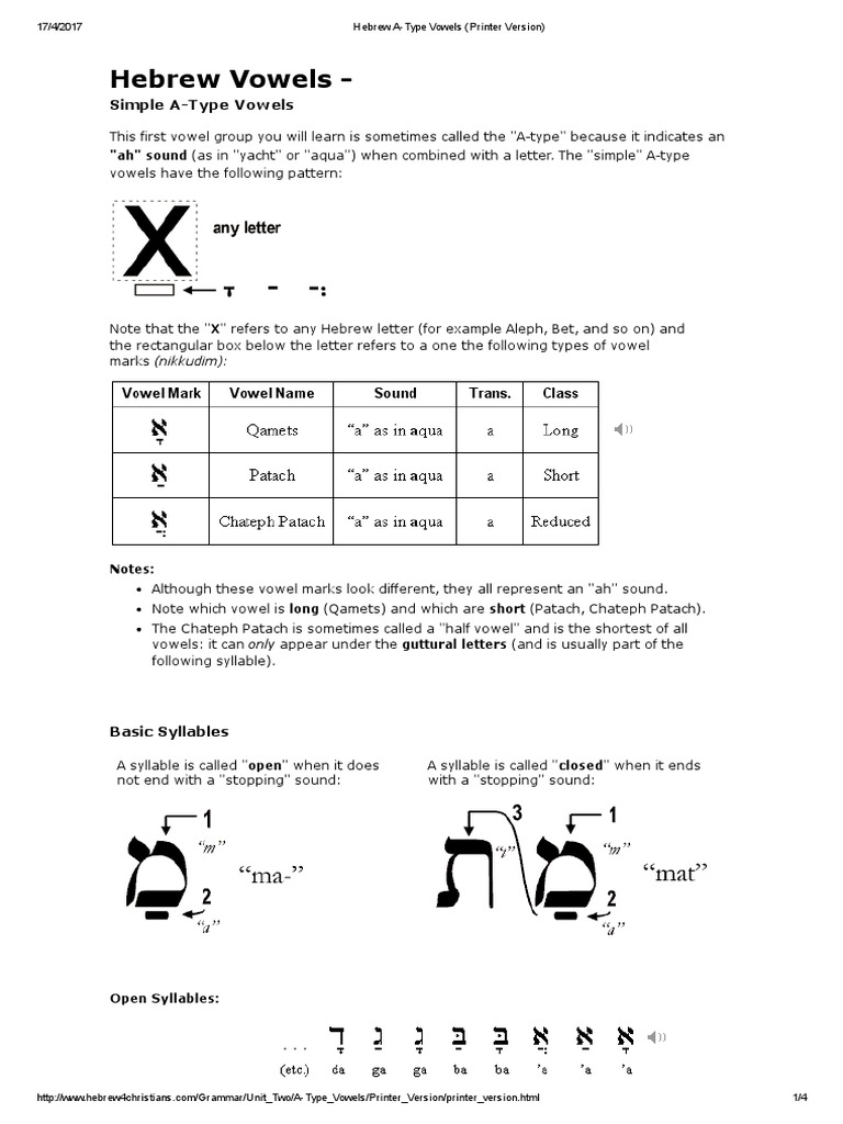 Hebrew a-Type Vowels (Printer Version) | Vowel | Syllable