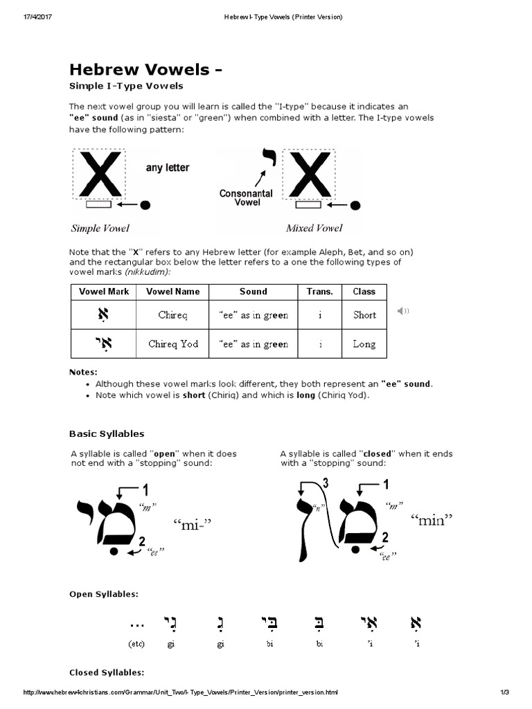 Hebrew I-Type Vowels (Printer Version) | PDF | Vowel | Human Voice