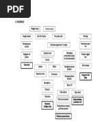 Pathway Placenta Previa | PDF