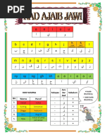 Tajwid - Kenali Bacaan Nun Syaddah Dan Mim Syaddah | PDF
