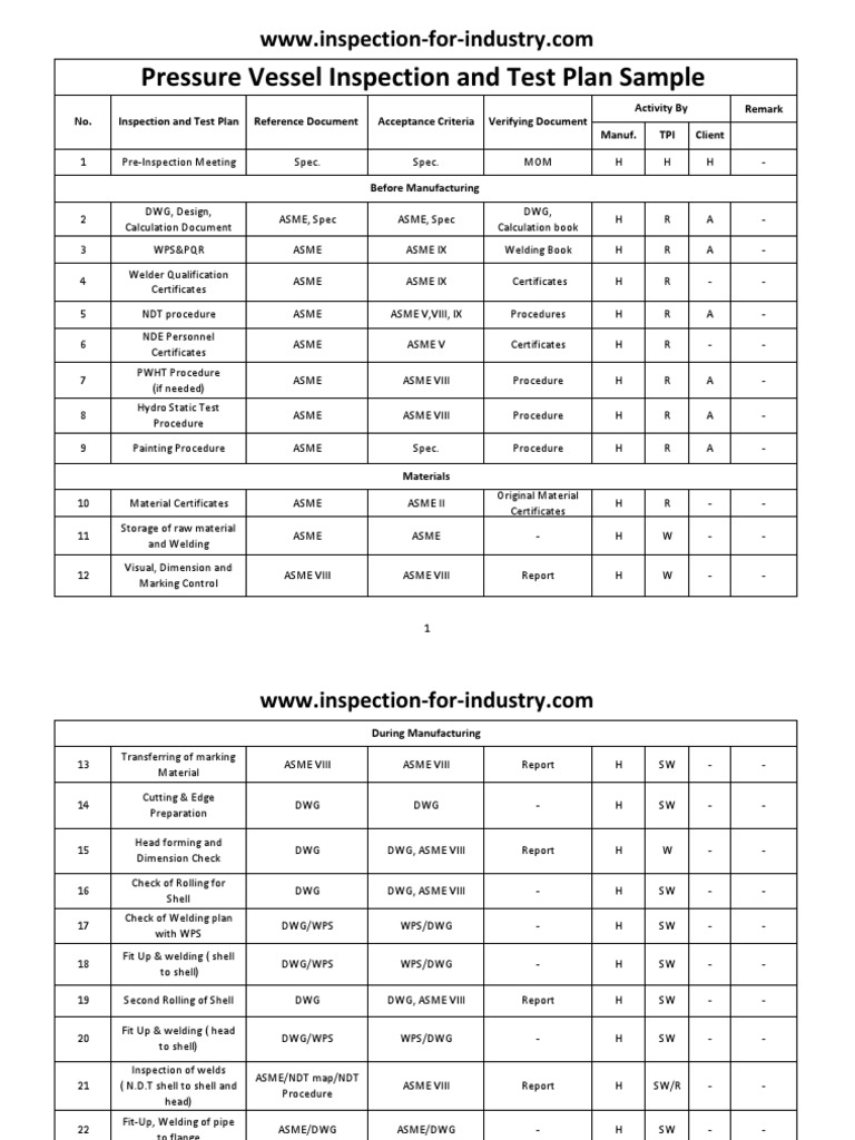 NDT Map Itp Pressure Vessel | PDF | Nondestructive Testing | Industries