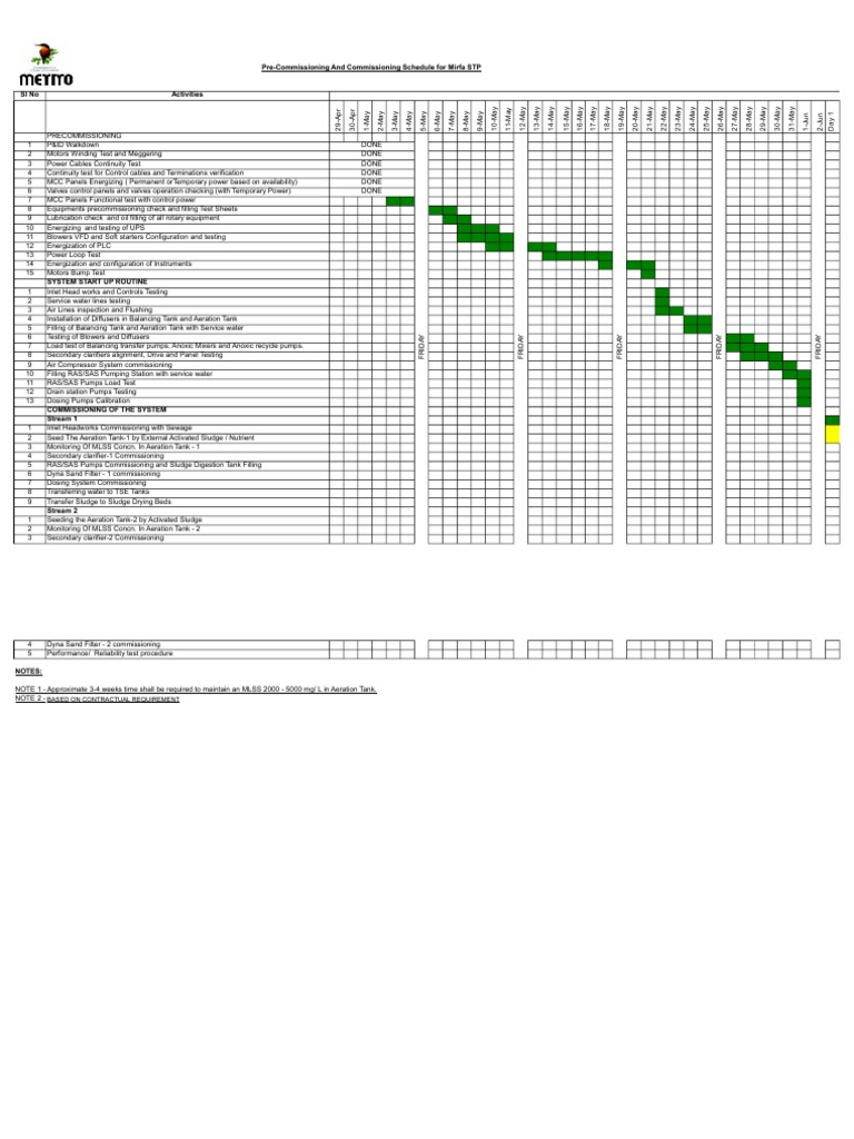 Commissioning Schedule (3) | Chemical Engineering | Hydraulic Engineering