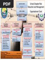 SDRRM Plan (Sample) - 1 | PDF | Emergency Management | Disaster Risk ...