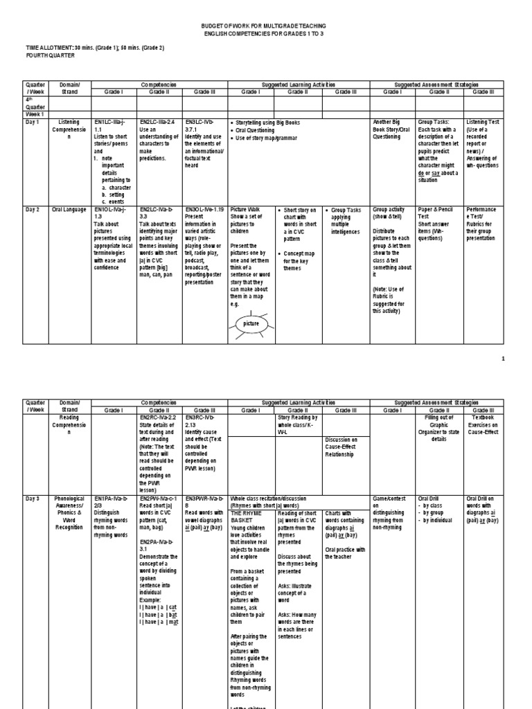 English GR 123 4th Quarter MG Bow 1 | PDF | Reading Comprehension ...