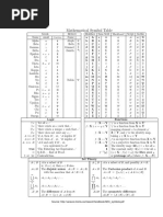 AP GP HP Cheatsheet | PDF | Analysis | Elementary Mathematics
