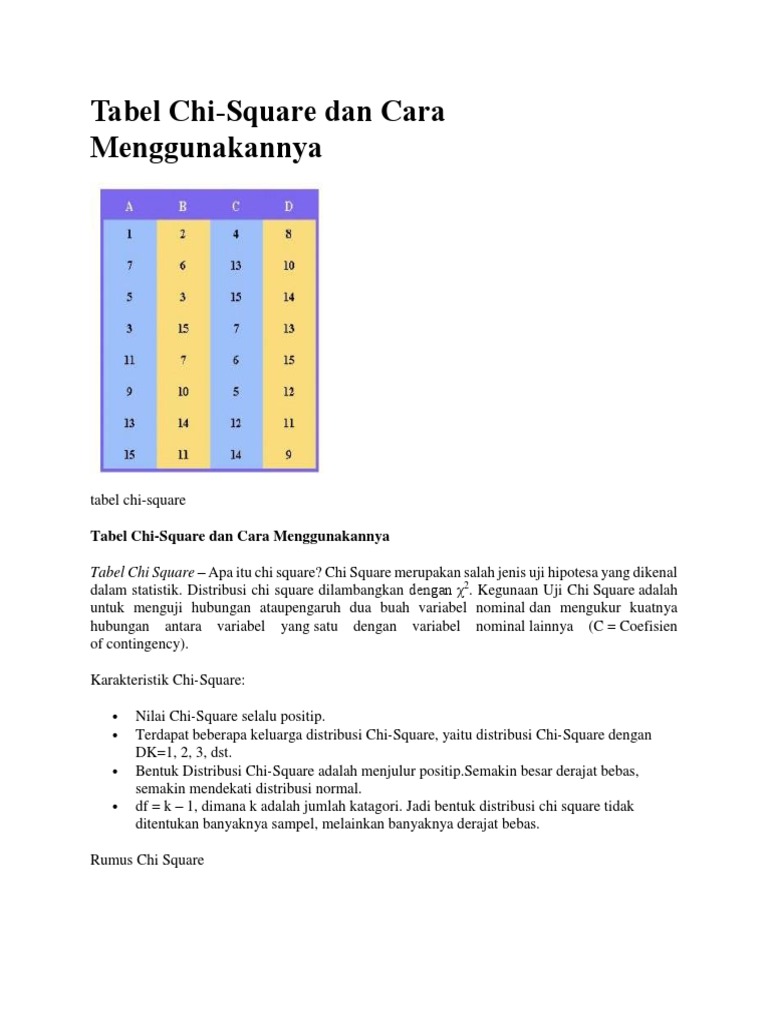 Tabel Chi-Square dan Panduan Penggunaan | PDF