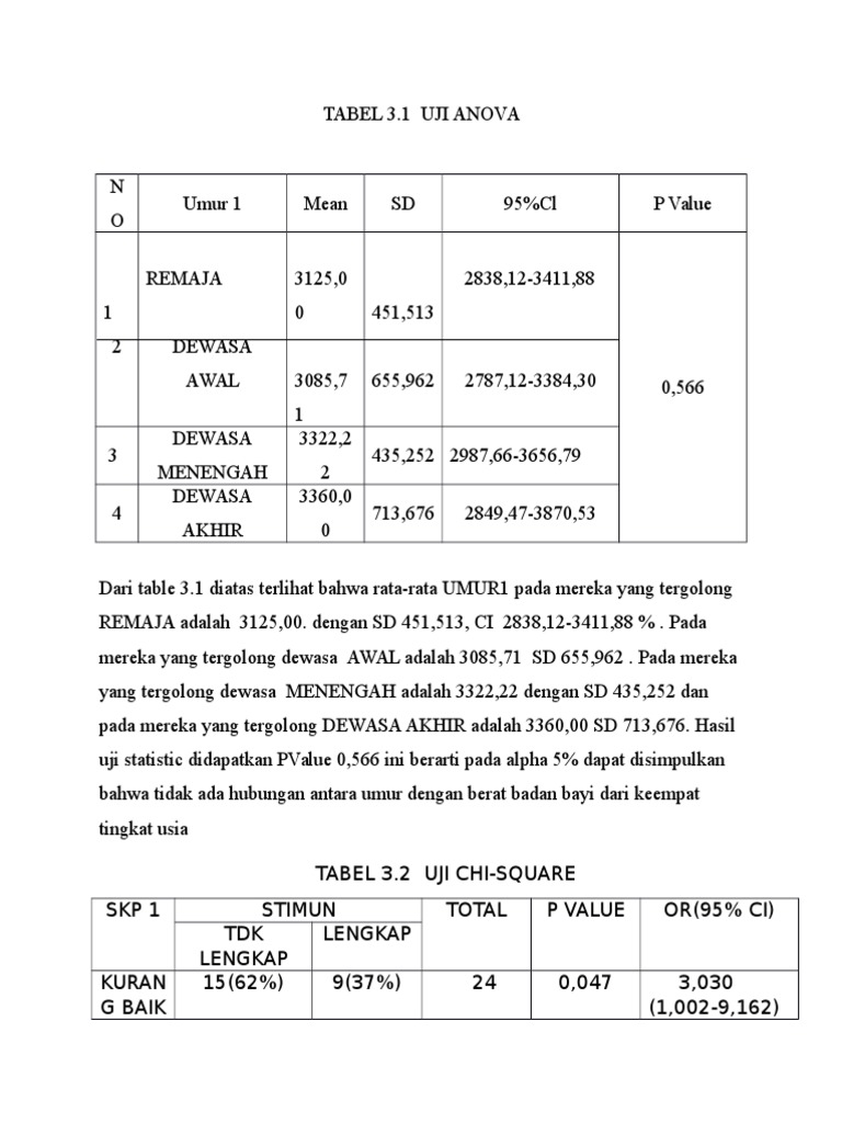 Tabel Bivariat Dan Narasi | PDF | Metode & Bahan Ajar